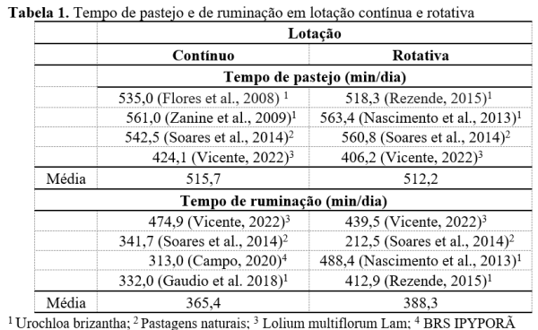 EFEITO DO MANEJO DE PASTEJO SOBRE A COMPOSIÇÃO DA FORRAGEM ...